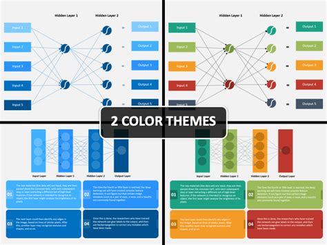 Neural Network PowerPoint And Google Slides Template PPT Slides