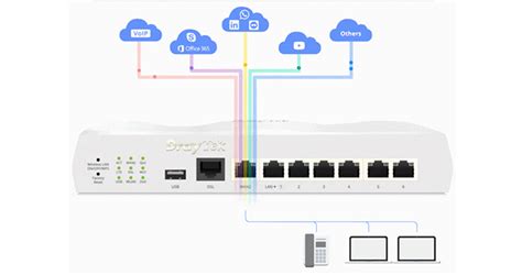Router DrayTek Vigor2927 Dual WAN Ethernet