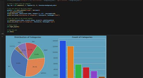 Do Data Analysis And Visualization Using Python Power Bi By