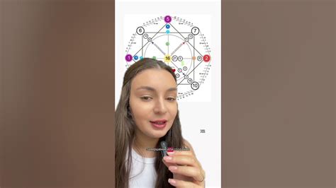 РАСПАДЕНИЕ ВИАГРЫ Youtube