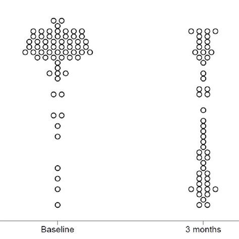 Dotplot Of Serum High Sensitivity C Reactive Protein Hs Crp Levels At