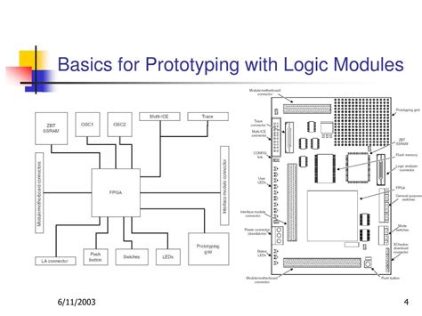 Ppt Lab 9 Asic Logic Powerpoint Presentation Free Download Id 5809706