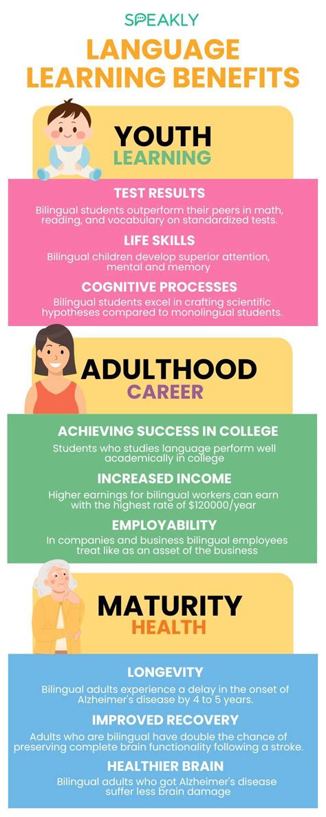 Speakly ⚡️ Learn Languages 5x Faster ⚡️ On Linkedin Learning Another Language Isnt Just A