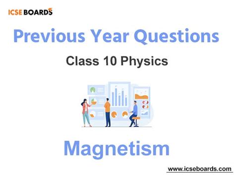 Previous Year Questions ICSE Class 10 Physics Magnetism