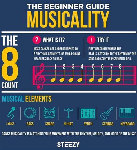 How To Count Beats In Music For Dancing