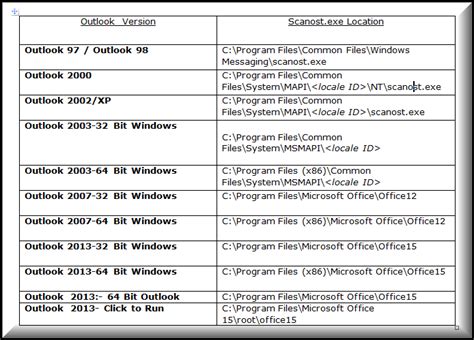 synchronization error in outlook and owa ost file issue resolved