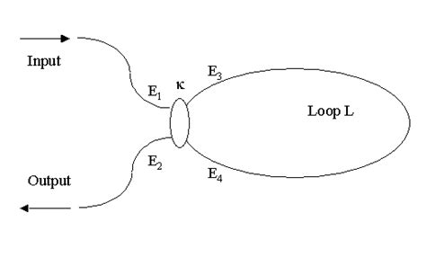 A Nonlinear Optical Loop Mirror Nolm B Nonlinear Amplifying Loop