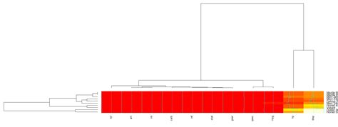 r draw two heatmap with the same cell size stack overflow