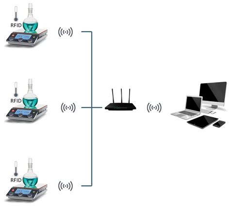 Wireless Sensing And Networking For Thermal Control And Monitoring Of Laboratory Solutions