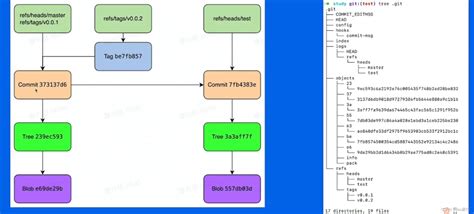 Git基础操作与配置详解 Csdn博客