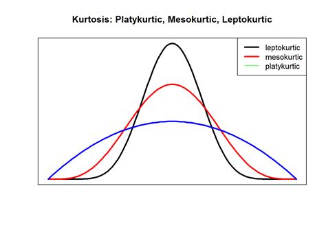 Chapter 3 Preliminary Analyses Recentering Psych Stats