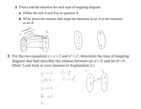 Solution Domain Range Function Practice Ib Mathematics Book Whiteboard
