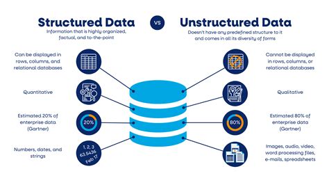 Structured And Unstructured Data For Strategic Decision Making Prime46