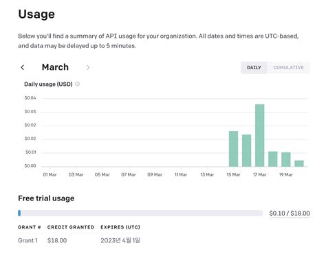 Chat GPT한테 코드리뷰 시켰습니다 feat Github Action