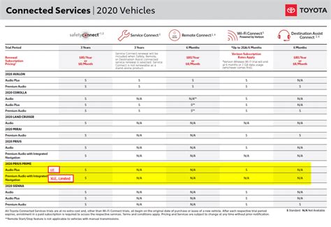 Toyota Connected Service Priuschat