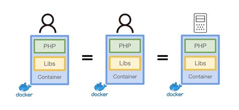 Dockerとは 入門 Docker