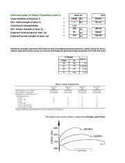REBAR MATERIAL PROPERTIES Xls Determination Of Rebar Properties From Fy Usual Modulus Of