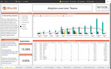 Analyze The Office 365 Adoption With Microsoft 365 Usage Analytics