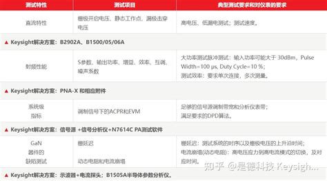 Gan氮化镓功率器件测试方案 知乎