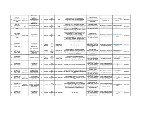 Төрийн албаны зөвлөлийн Говь Алтай аймаг дахь салбар зөвлөл Added A New Төрийн албаны