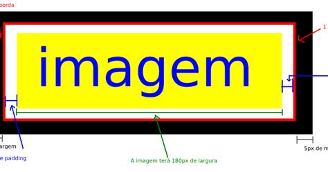 As Propriedades Width E Height Como Definir Altura E Largura Tutorial De CSS HTML Progressivo
