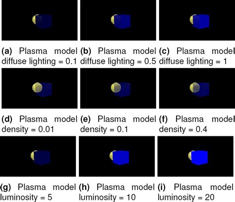 An Evaluation Of A Ray Tracing Based Model For Photorealistic Image Rendering Of Confined Plasma