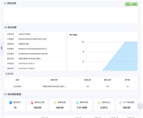 作为一名优秀的测试工程师，如何完成一份完美的测试报告 搜狐大视野 搜狐新闻