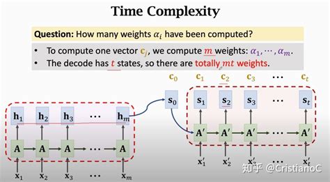 全面解析rnnlstmseq2seqattention注意力机制 知乎