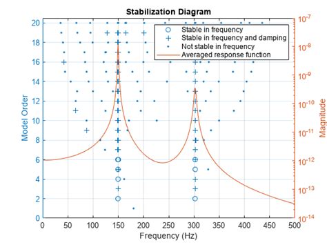MIMO Stabilization Diagram MATLAB Simulink