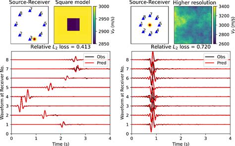Seismic Wave Propagation And Inversion With Neural Operators
