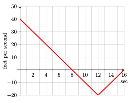 tikz pgf more efficient way to label axes in pgf plots tex latex
