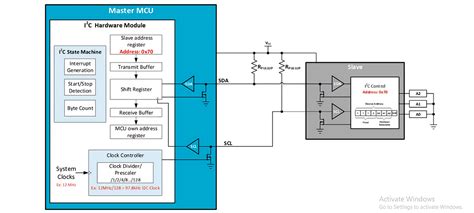 Microcontroller Basics 6 I2c Part 1 By Ravikanth Jun 2024 Medium