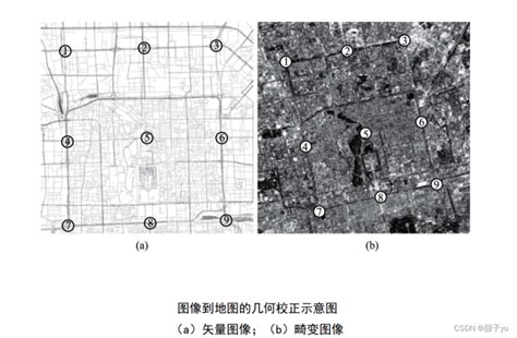 【遥感数字图像处理（朱文泉）】第六章 几何校正 csdn博客