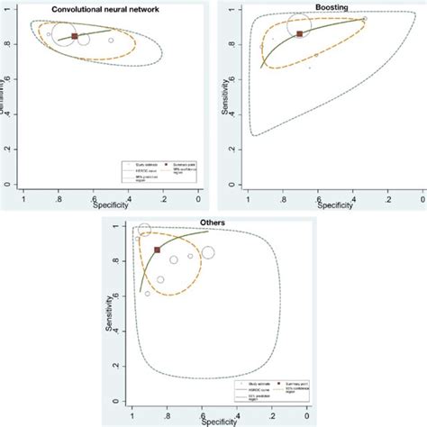 Roc Curves Comparing Different Machine Learning Models For Cad Download Scientific Diagram