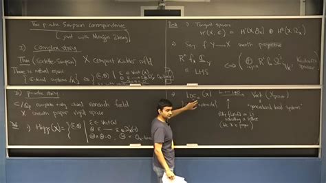 2024 Simons Collaboration On Perfection In Algebra Geometry And Topology Annual Meeting