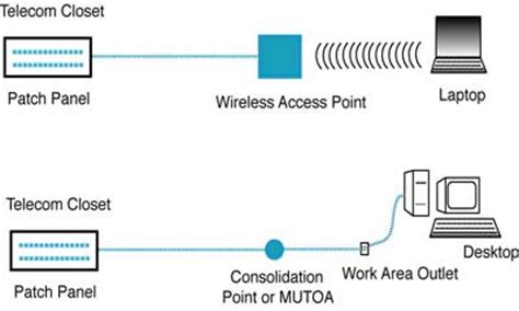 The FOA Reference For Fiber Optics Wireless In Premises Cabling