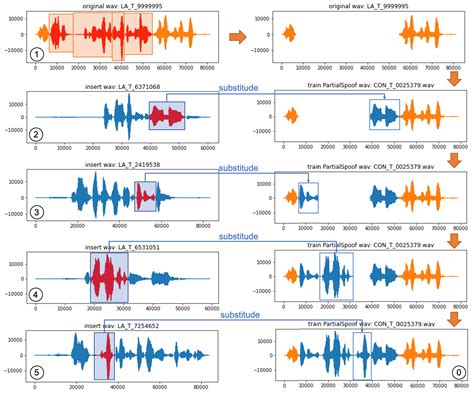 T 6371068 Wav 3 La T 7254652 Wav 4 La T 6531051 Wav 5 La T 2419538 Wav Substitude Detail