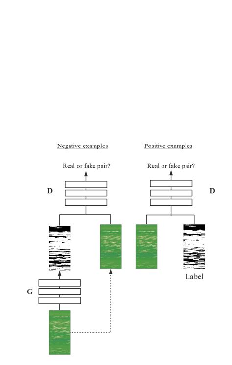 Github Lizhen 3rfi Gan Detection Of Radio Frequency Interference