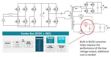 reduce ev cost and improve drive range by integrating powertrain systems automotive