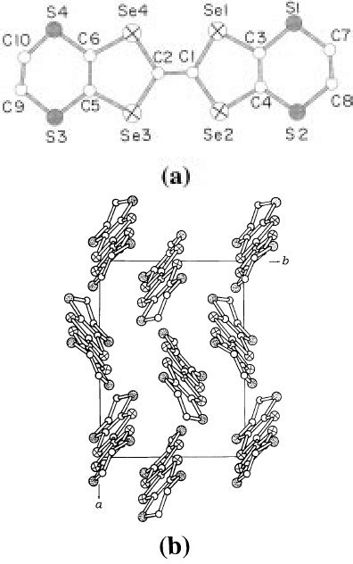 A Labeling Scheme For The Bets Donor B Structure Of The Radical