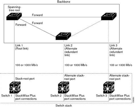 Configuring Optional Spanning Tree Features