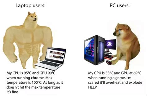 Cpu Temp Spikes Hardware And Peripherals Microsoft Flight Simulator Forums