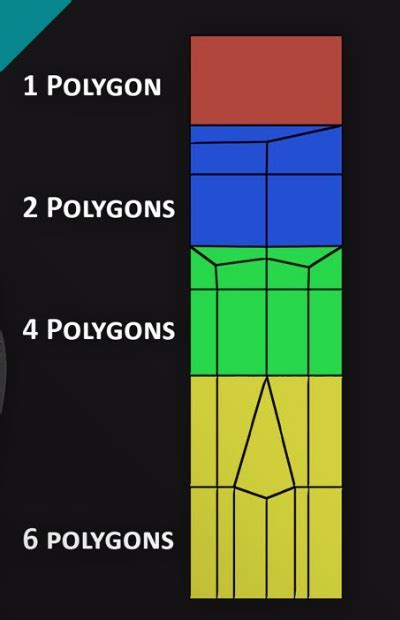 6 topology simplifying tips artofit