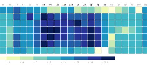 Email Heat Map ~ Thejoestory Tech