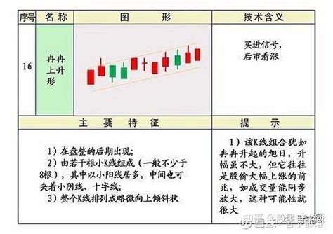 股票k线图基础知识 一看就会k线图基础入门知识图解 知乎
