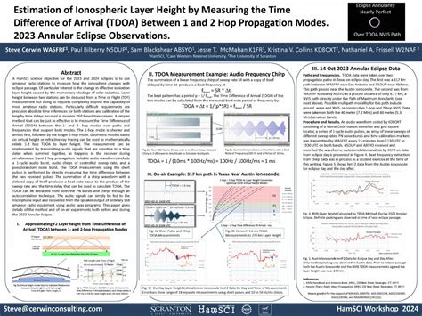 Estimation Of Ionospheric Layer Height By Measuring The Time Difference Of Arrival Tdoa