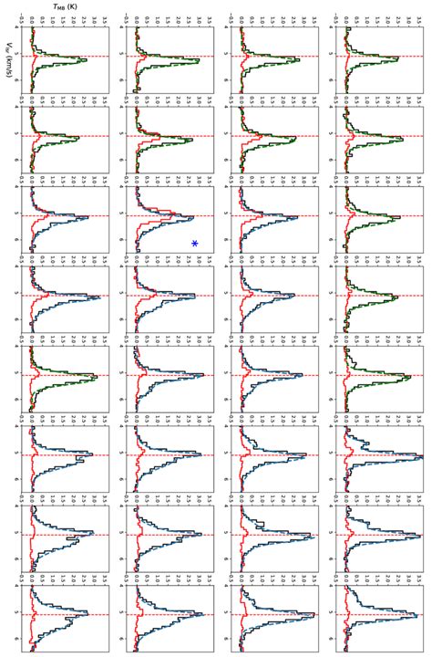 Spectrum Grid Of C 18 O 2 1 Black Histogram And Dco 3 2 Red Download Scientific