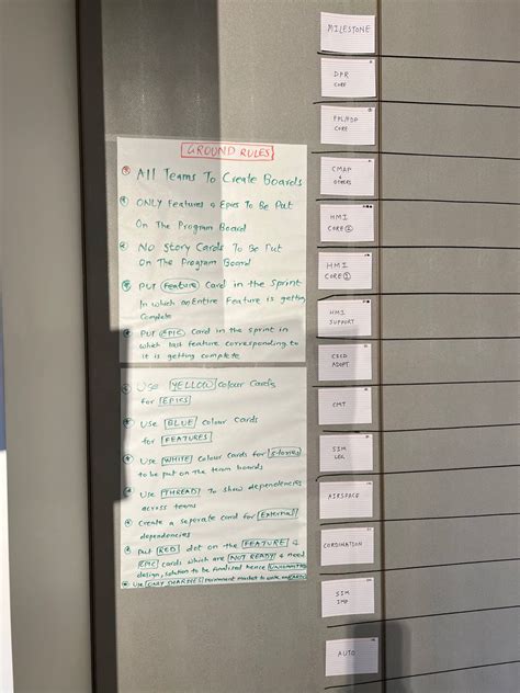 Agile Lean Scaledagile Scrum Sandip Rananavare