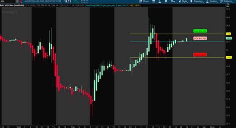 Extend Point Of Control Line Volume Profile For Thinkorswim Usethinkscript Community
