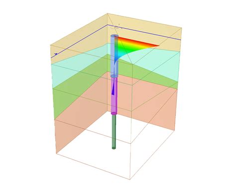 Rspile Axial Lateral Group Driven And Bored Pile Analysis Software